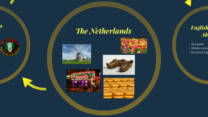 Dutch Stereotypes by Landry Duhon on Prezi