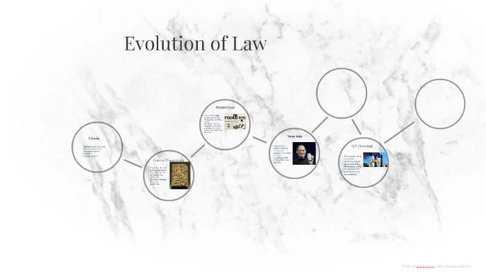 Evolution of Law by george hutchings on Prezi