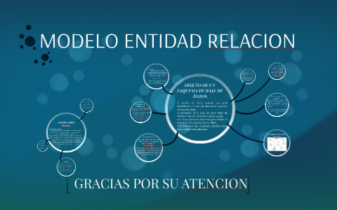modelo entidad relacion.. by marisol escutia