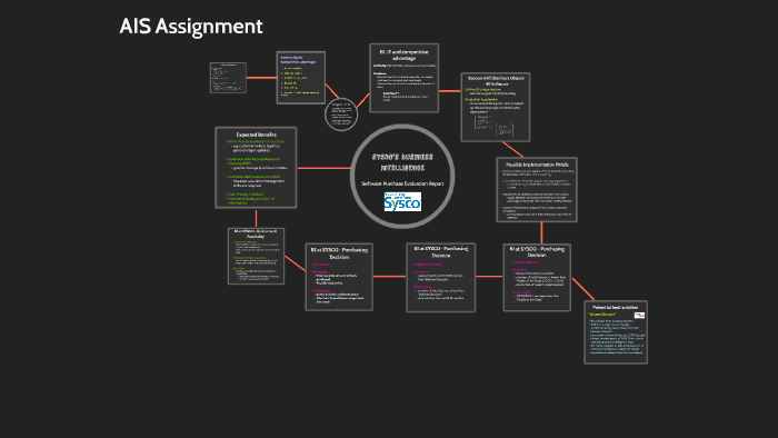 AIS Assignment by Darshveni Karunan