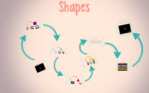 Kindergarten Shapes by on Prezi