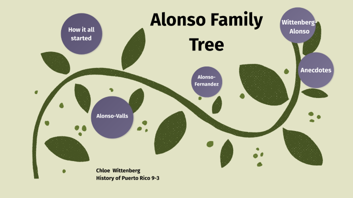 Alonso Family Tree by Chloe Wittenberg on Prezi