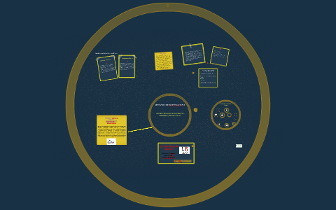 ISO 1003:2007 by Andrea Rodriguez on Prezi