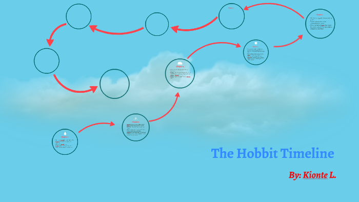 The Hobbit Timeline by kionte lawrence on Prezi