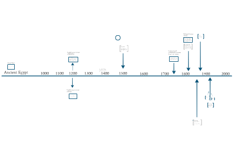 Amusement Park Developments Timeline by Kathryn P. on Prezi