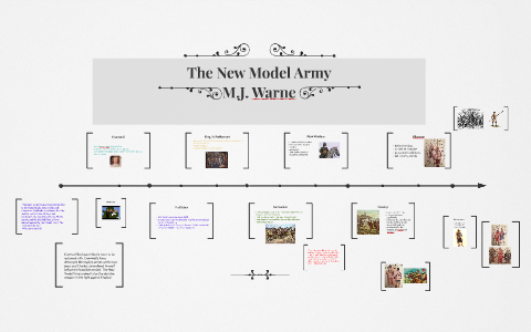 The New Model Army by Michael Warne on Prezi