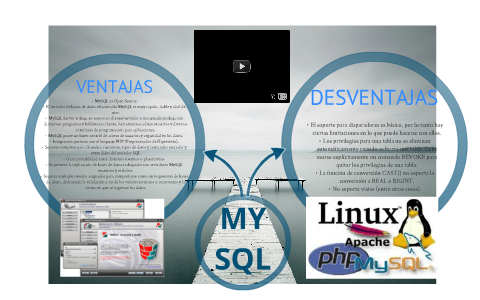 VENTAJAS Y DESVENTAJAS DE MYSQL by Rosalinda Santiago on Prezi