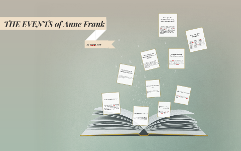 THE EVENTS of Anne Frank by Riana Kim on Prezi