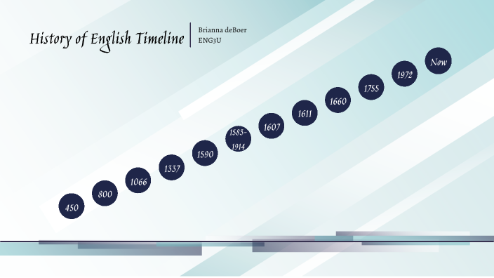 History of English Timeline by Brianna deBoer on Prezi
