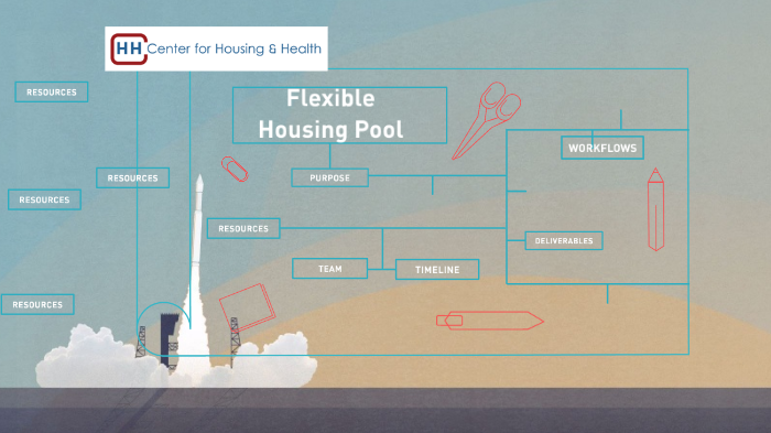 Flexible Housing Pool Process Map by Carlos DeJesus on Prezi