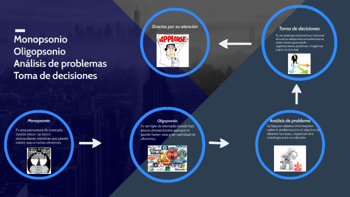 monopsonio by Angelaa Reinoza on Prezi