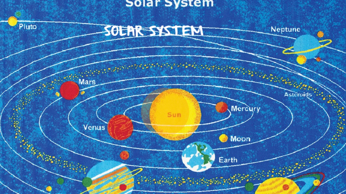 SOLAR SYSTEM CLASS 3 C-19 by nikki sarki on Prezi