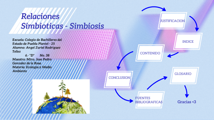 Relaciones Simbioticas - Simbiosis by Zuriel Rodriguez on Prezi
