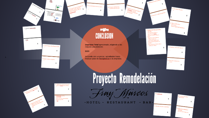 Proyecto Gamma Remodelación by on Prezi