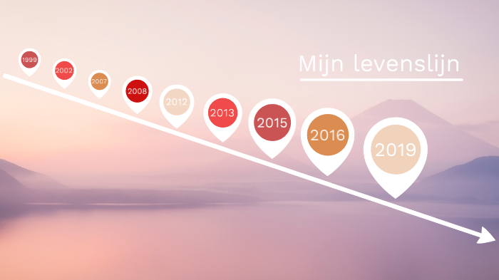 mijn levenslijn by lieselot declerck on Prezi