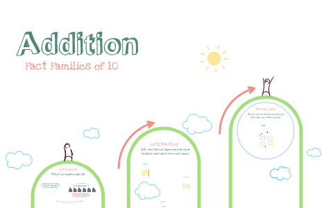 Level 3, Unit 3, Addition: Fact Families of 10 by Laurel Tanner on Prezi