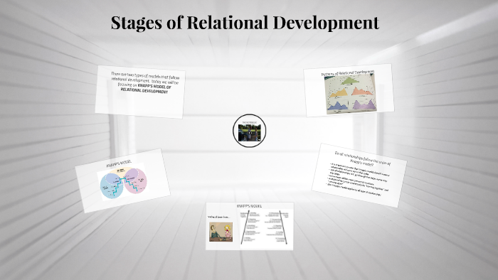 Stages of Relational Development by claudia sanchez on Prezi
