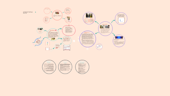 AP Chemistry Final Project by Nicole Lee on Prezi
