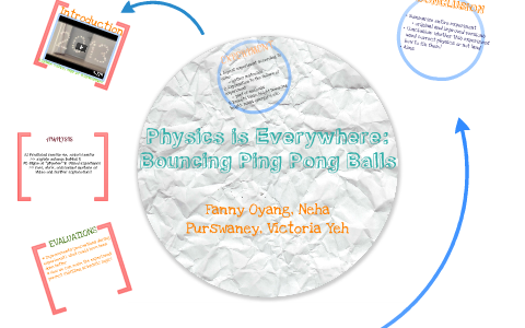 Physics is Everywhere Brainstorm by Fanny Oyang on Prezi