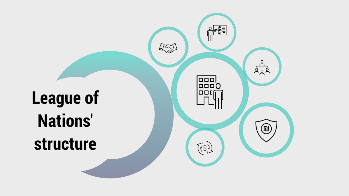 League of Nations' structure by Serena Suh on Prezi