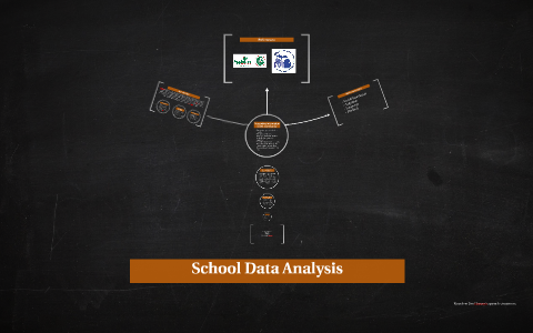 School Data Analysis by Lindsay Parkinson on Prezi