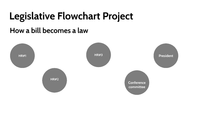 Legislative Flowchart Project by Barry Liu on Prezi