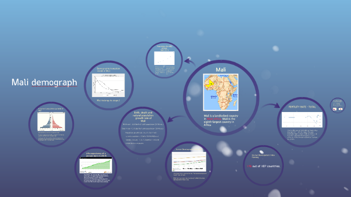 Mali demograph by jihun oh on Prezi