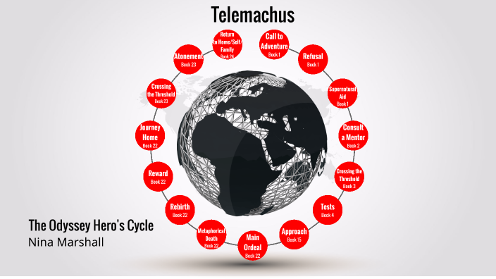 The Odyssey Hero's Cycle by Nina Marshall on Prezi