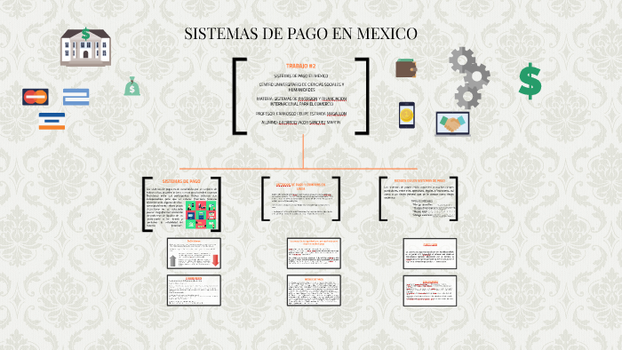 SISTEMAS DE PAGO EN MEXICO by Jacob Sanchez Martin on Prezi