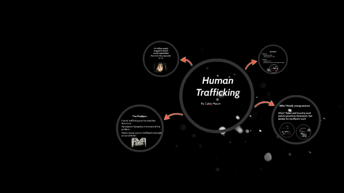 Human Trafficking by Caley Mason on Prezi