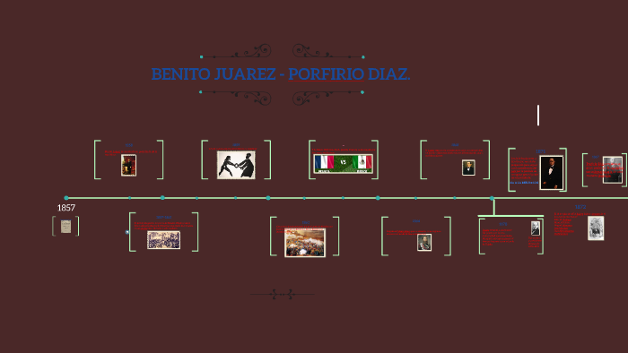BENITO JUAREZ - PORFIRIO DIAZ. by Andrea Sanchez on Prezi