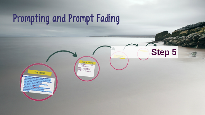 Prompting and Prompt Fading by Sandria Papajanisz on Prezi