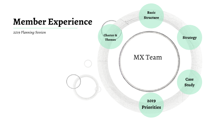 MX by on Prezi