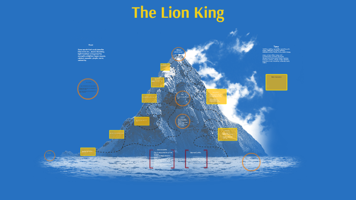 The Lion King by Jayden Slaughter on Prezi