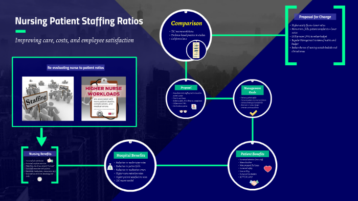 Nursing Patient Staffing Ratios by Christine Smith on Prezi