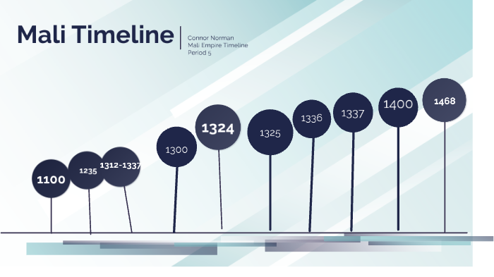 Mali Timeline by Connor Norman on Prezi