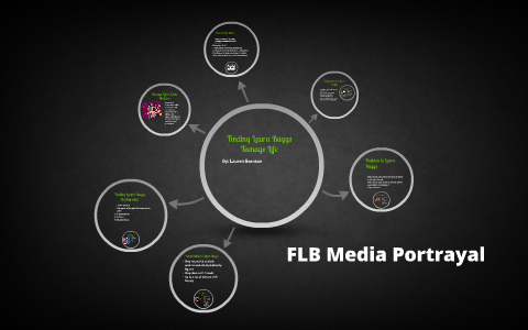 Finding Laura Buggs by lauren evenson on Prezi
