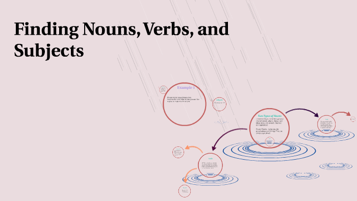 Finding Nouns, Verbs, and Subjects by Sonya Harvey on Prezi