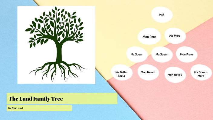 The Lund Family Tree by NYAH LUND on Prezi