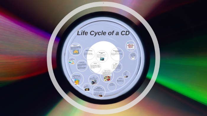 Life Cycle of a CD by Jithin Alias on Prezi