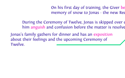 Giver Plot diagram by TEFB Country Project on Prezi