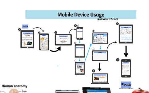 Uses of Mobile Devices for Anatomy Study by Tina Nguyen on Prezi