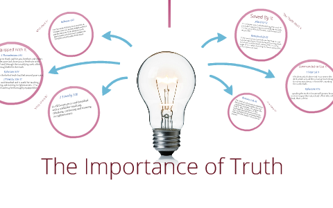 The Importance of Truth by Dustin Hinton on Prezi