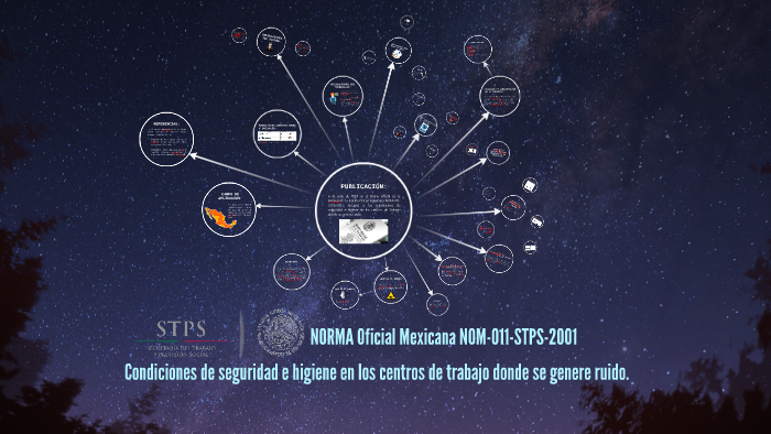 NORMA Oficial Mexicana NOM-011-STPS-2001, Condiciones de seg by Cinthia ...