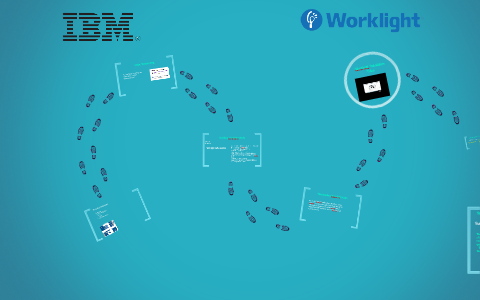 IBM Worklight Installation by Rami Reddy on Prezi