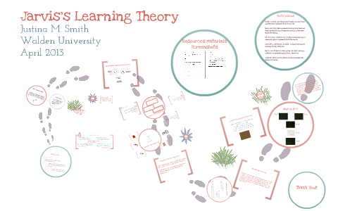 Jarvis's Learning Theory by Justina Smith on Prezi