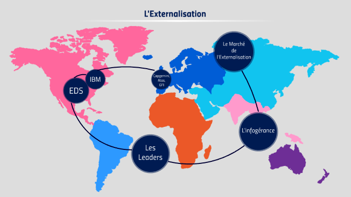 Le marché de l'externalisation by Loïck palleja on Prezi