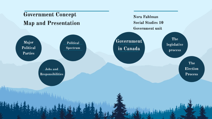 Government Concept Map and Presentation by Nora Fahlman on Prezi