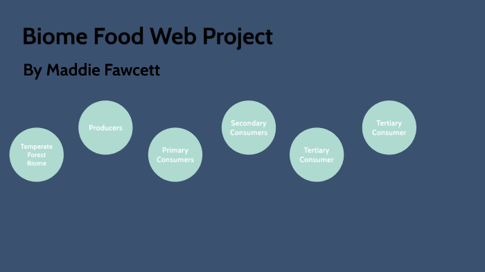Biome Food Web Project by Maddie Fawcett on Prezi