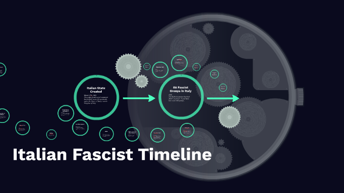 Italian Fascist Timeline by Derian Domitruk on Prezi